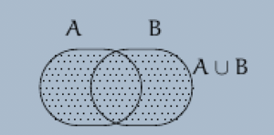 MATHGarden – Unions and Intersections of Sets